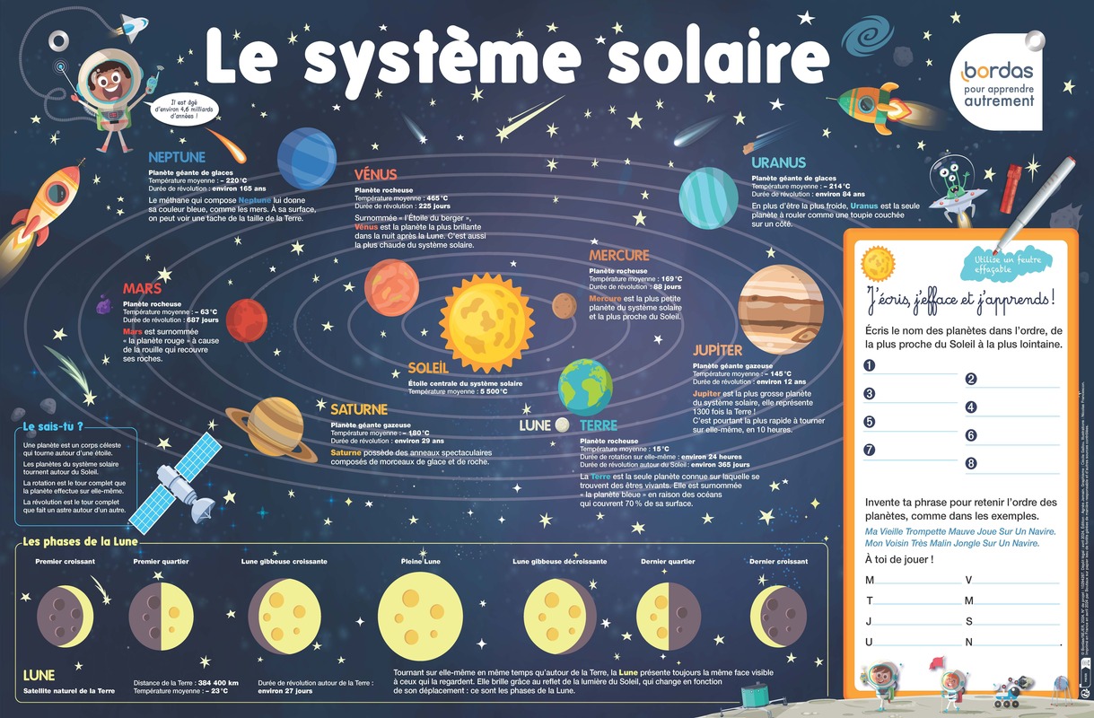 Les Posters effaçables - Le Système solaire * Livre parascolaire ...